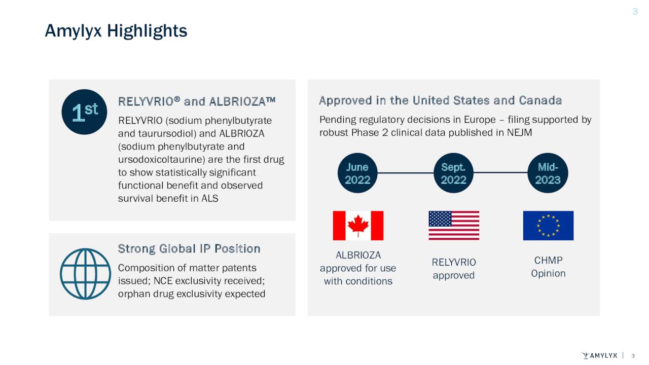 Amylyx Pharmaceuticals: A High Risk/High Reward Stock (NASDAQ:AMLX ...