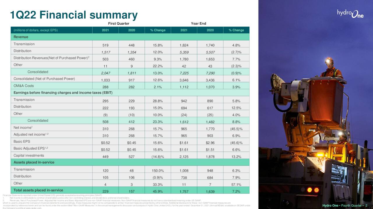 Hydro One Limited 2022 Q1 - Results - Earnings Call Presentation ... Hydro One Limited 2022 Q1 - Results - Earnings Call Presentation ...