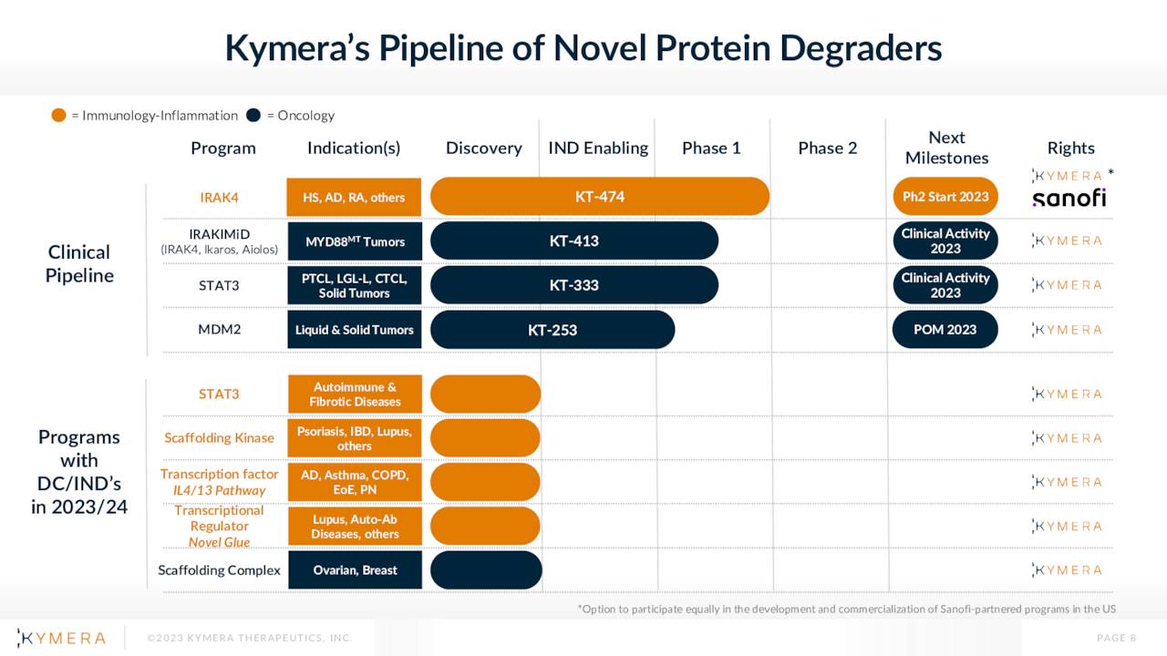 Kymera Therapeutics: A Status Update (NASDAQ:KYMR) | Seeking Alpha