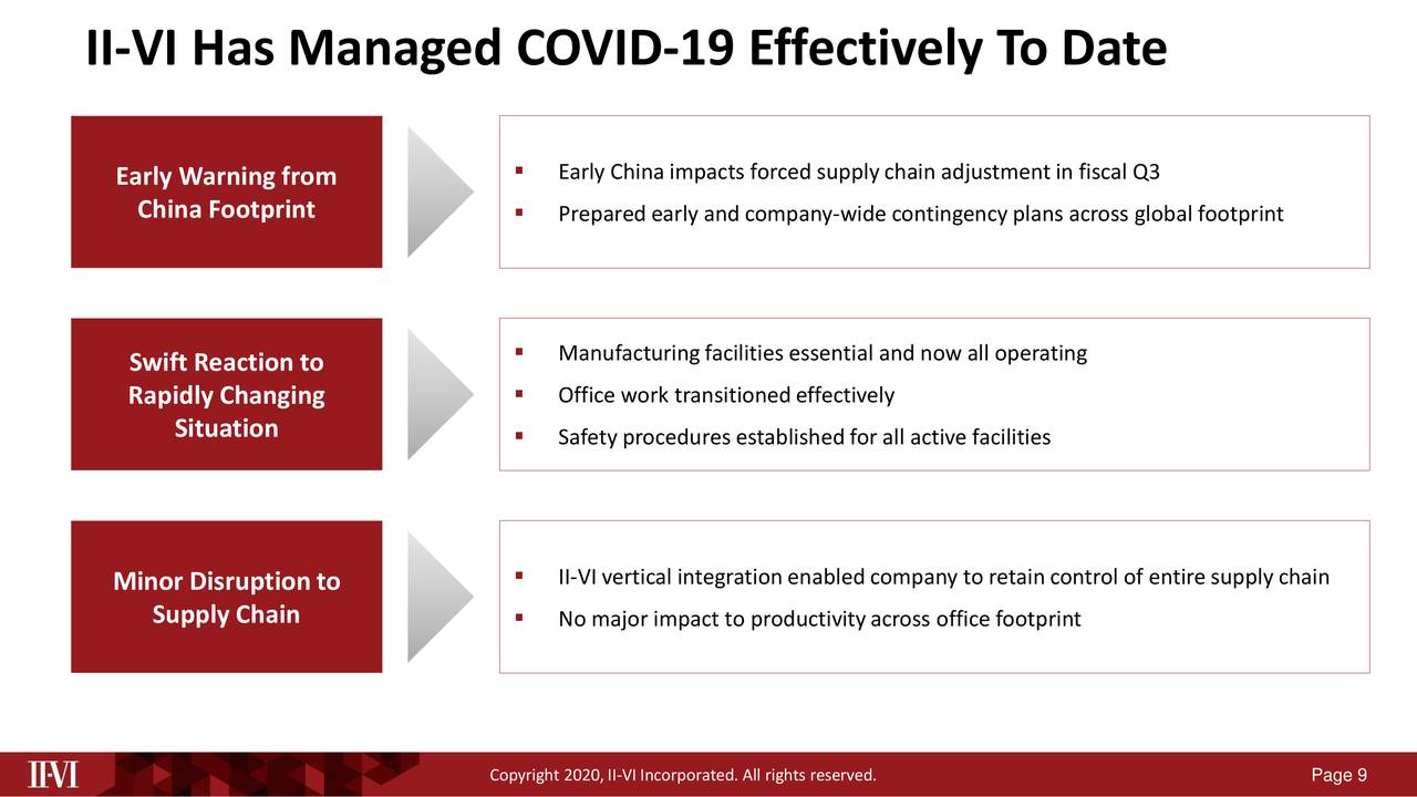 II-VI Incorporated 2020 Q4 - Results - Earnings Call Presentation ...