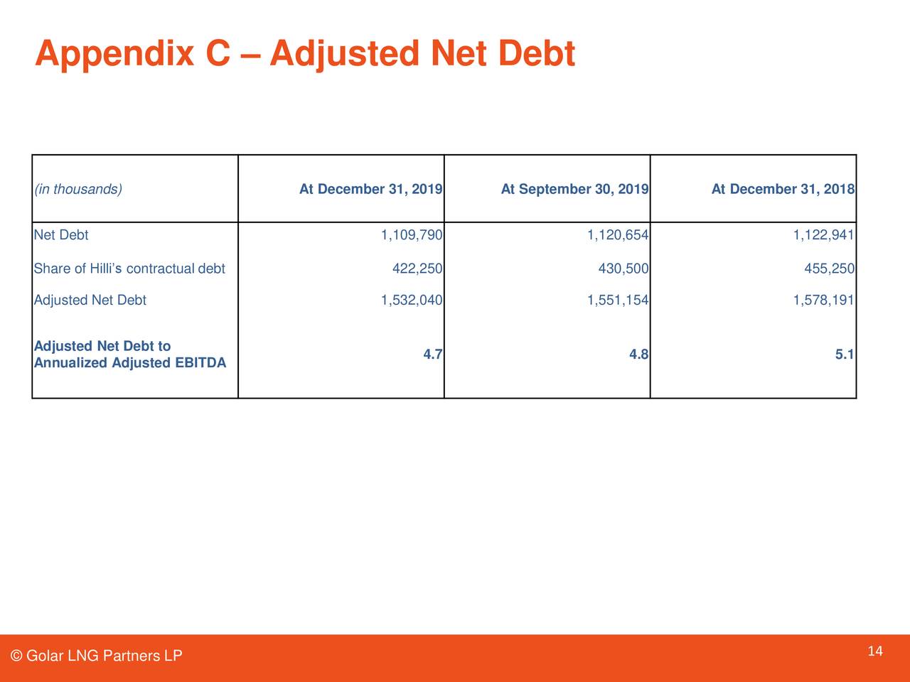 Golar LNG Partners LP 2019 Q4 - Results - Earnings Call Presentation ...