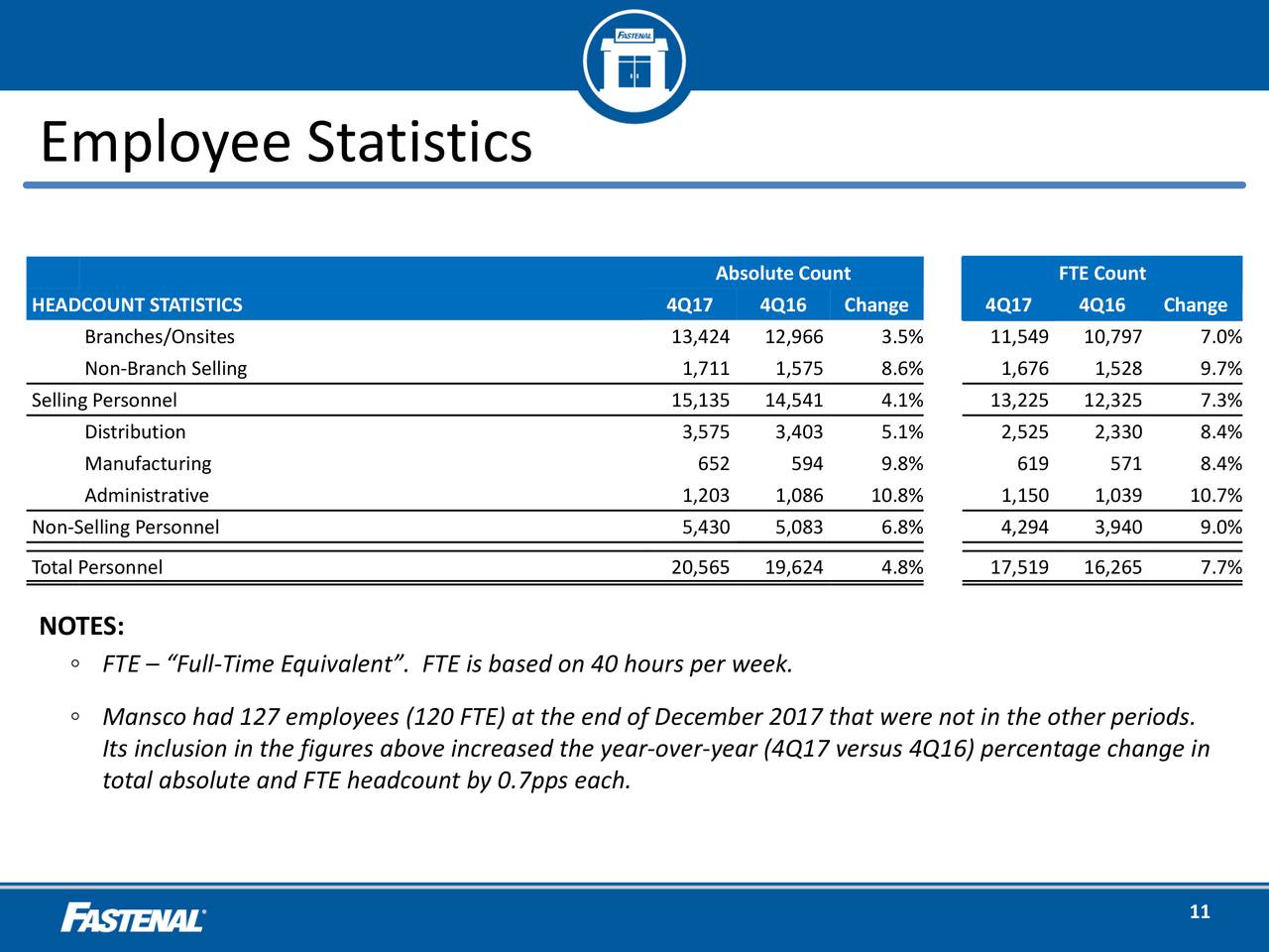 Fastenal Company 2017 Q4 - Results - Earnings Call Slides (NASDAQ:FAST ...