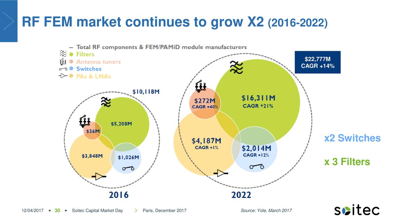 Soitec (SLOID) Investor Presentation - Slideshow (OTCMKTS:SLOID ...