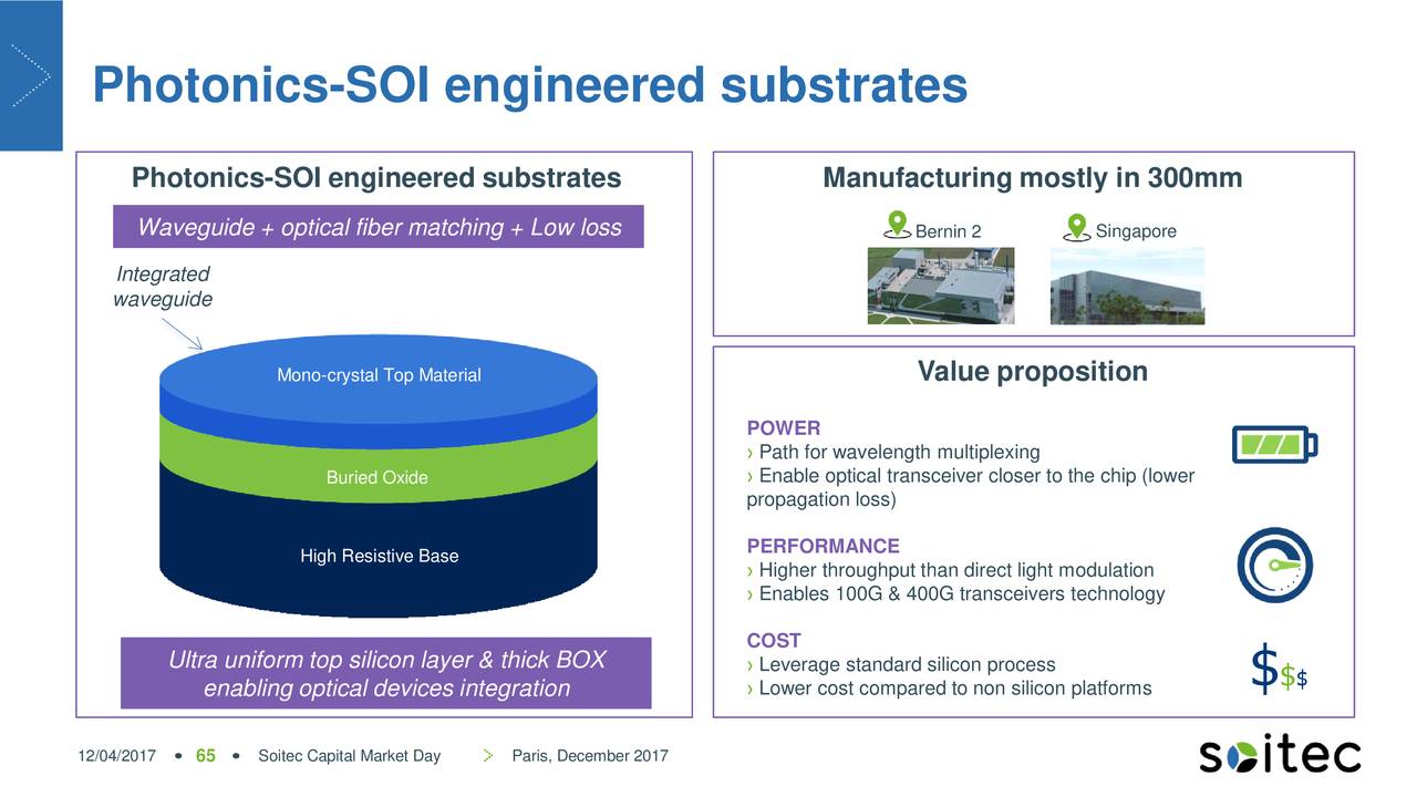 Soitec (SLOID) Investor Presentation - Slideshow (OTCMKTS:SLOID ...