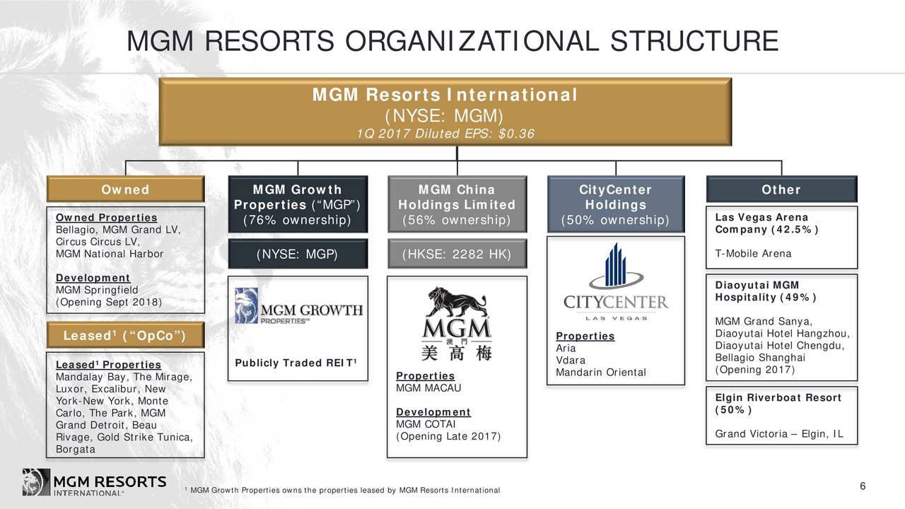 MGM Resorts International 2017 Q1 - Results - Earnings Call Slides ...