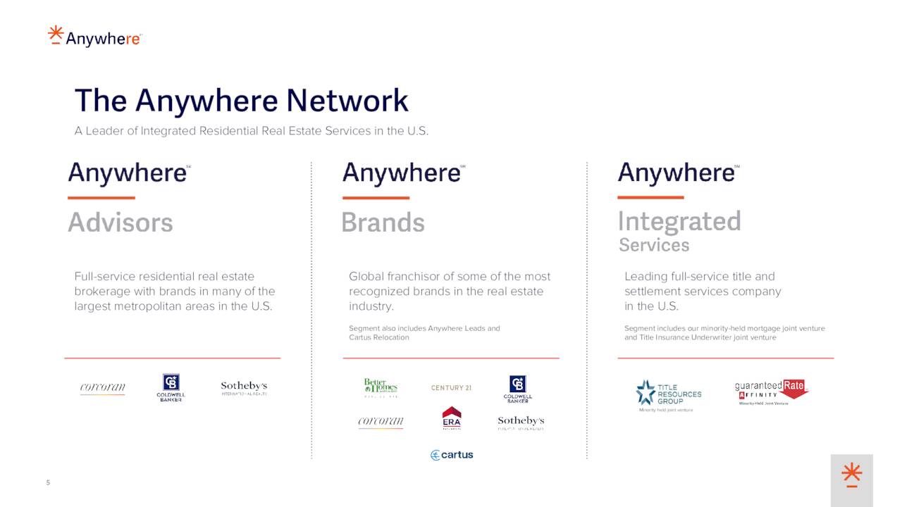 Anywhere Real Estate: Rally Looks Overdone (NYSE:HOUS) | Seeking Alpha