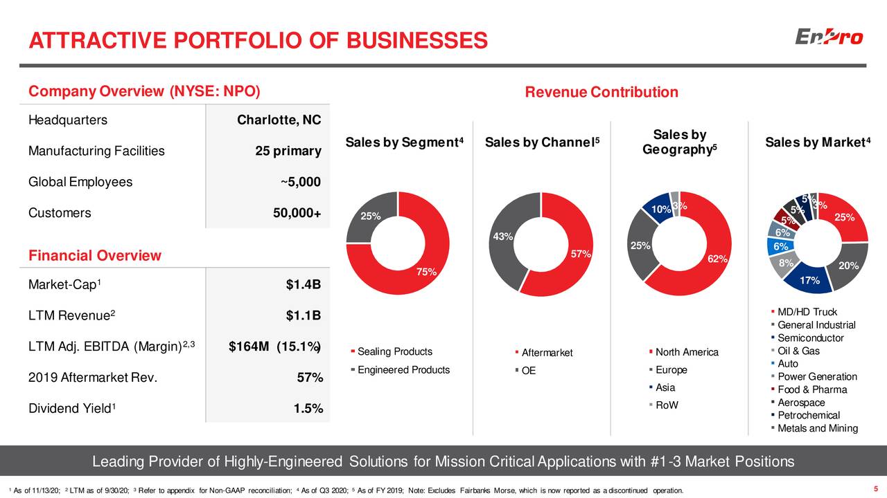 EnPro Industries (NPO) Investor Presentation - Slideshow (NYSE:NPO ...