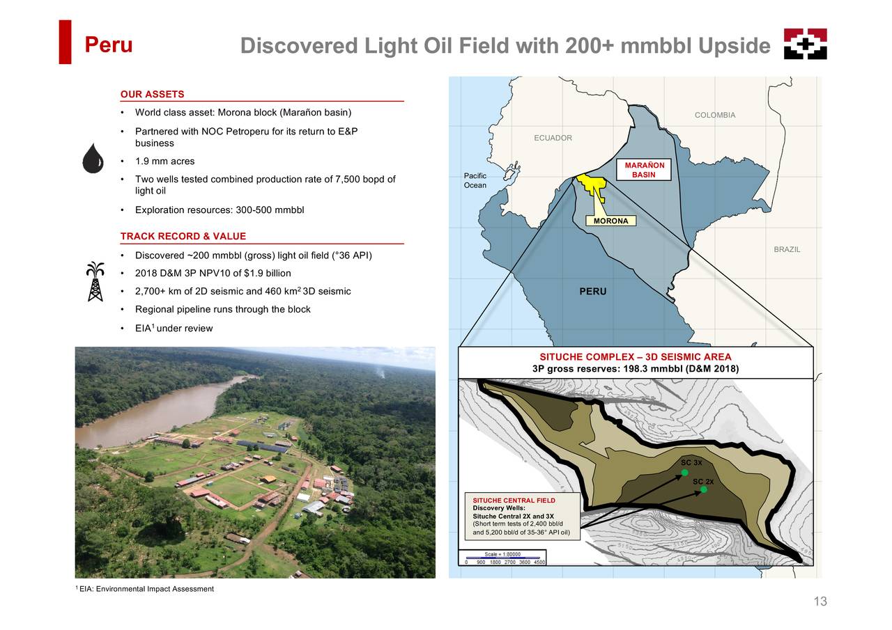 GeoPark (GPRK) Investor Presentation - Slideshow (NYSE:GPRK) | Seeking ...