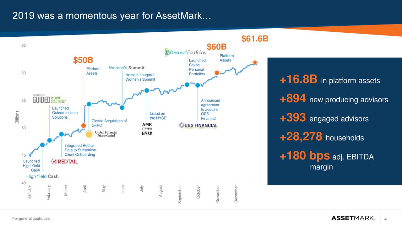 AssetMark Financial Holdings, Inc. 2019 Q4 - Results - Earnings Call ...
