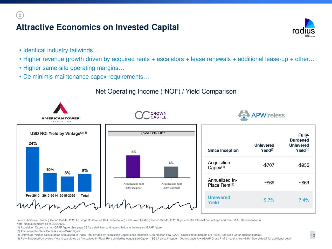 Radius Global Infrastructure (RADI) Investor Presentation - Slideshow ...
