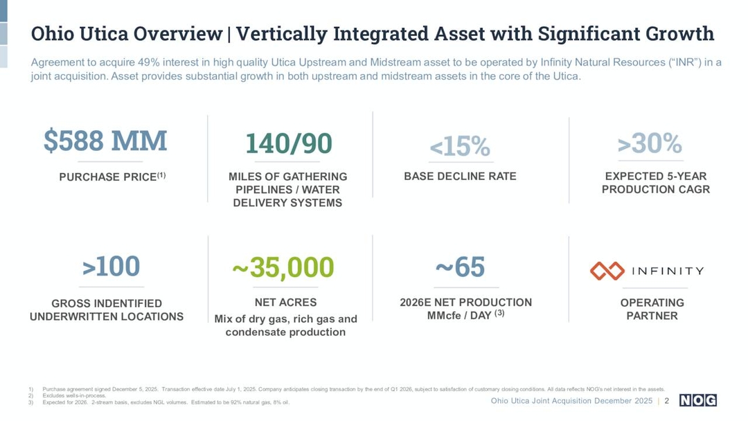 Northern Oil and Gas, Inc. (NOG) Infinity Natural Resources, Inc ...
