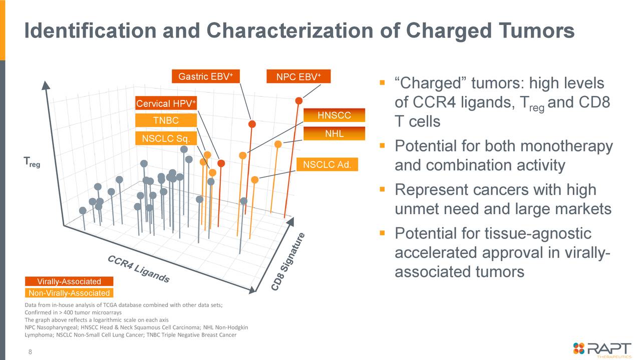 RAPT Therapeutics (RAPT) Investor Presentation - Slideshow (NASDAQ:RAPT ...