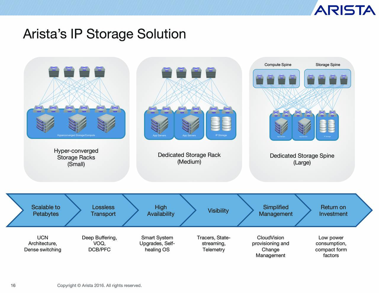 Arista Networks, Inc. 2016 Q3 - Results - Earnings Call Slides (NYSE ...