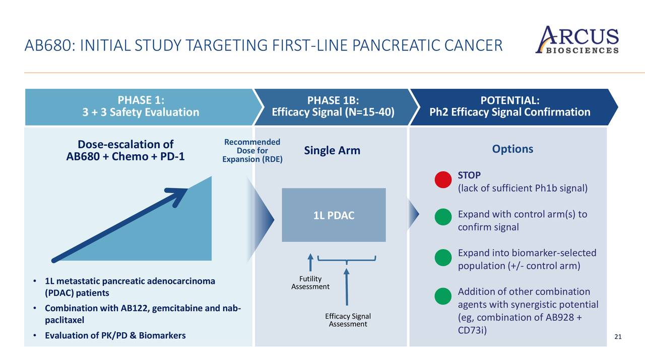 Arcus Biosciences (RCUS) Investor Presentation - Slideshow (NYSE:RCUS ...