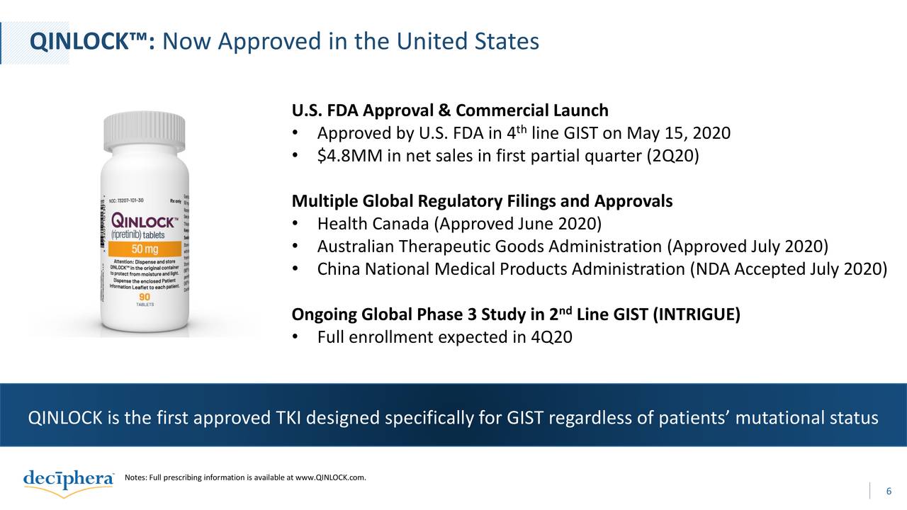 Deciphera Pharmaceuticals (DCPH) Corporate Presentation - Slideshow ...