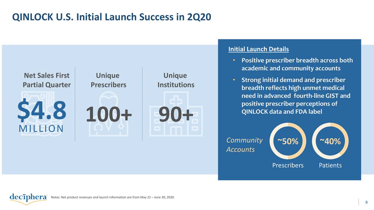 Deciphera Pharmaceuticals (DCPH) Corporate Presentation - Slideshow ...