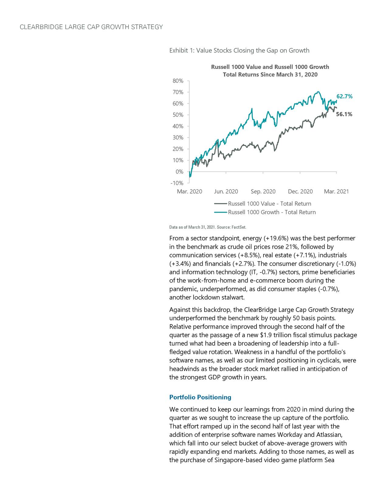 ClearBridge Large Cap Growth Strategy Portfolio Manager Commentary Q1 ...