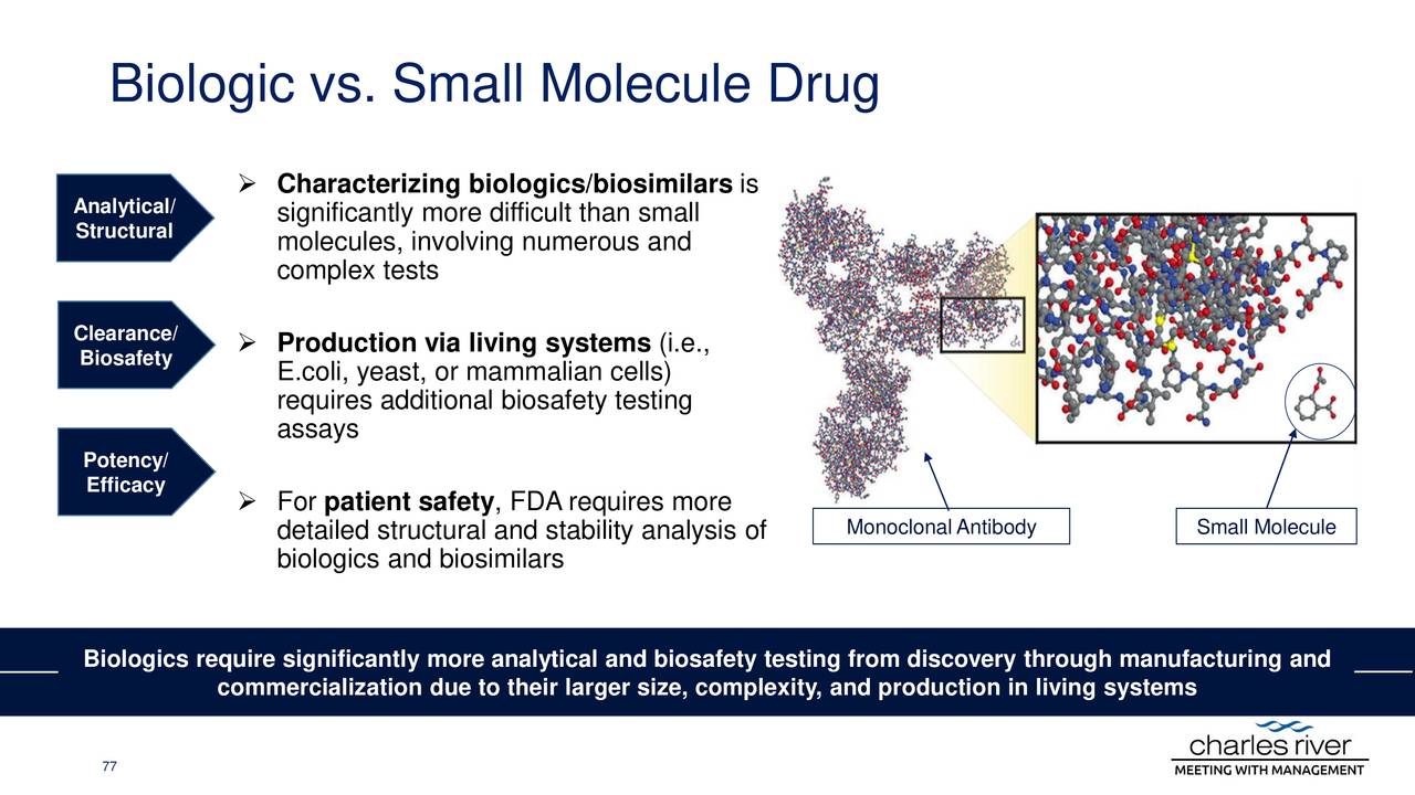 Charles River Laboratories (CRL) Investor Presentation - Slideshow ...