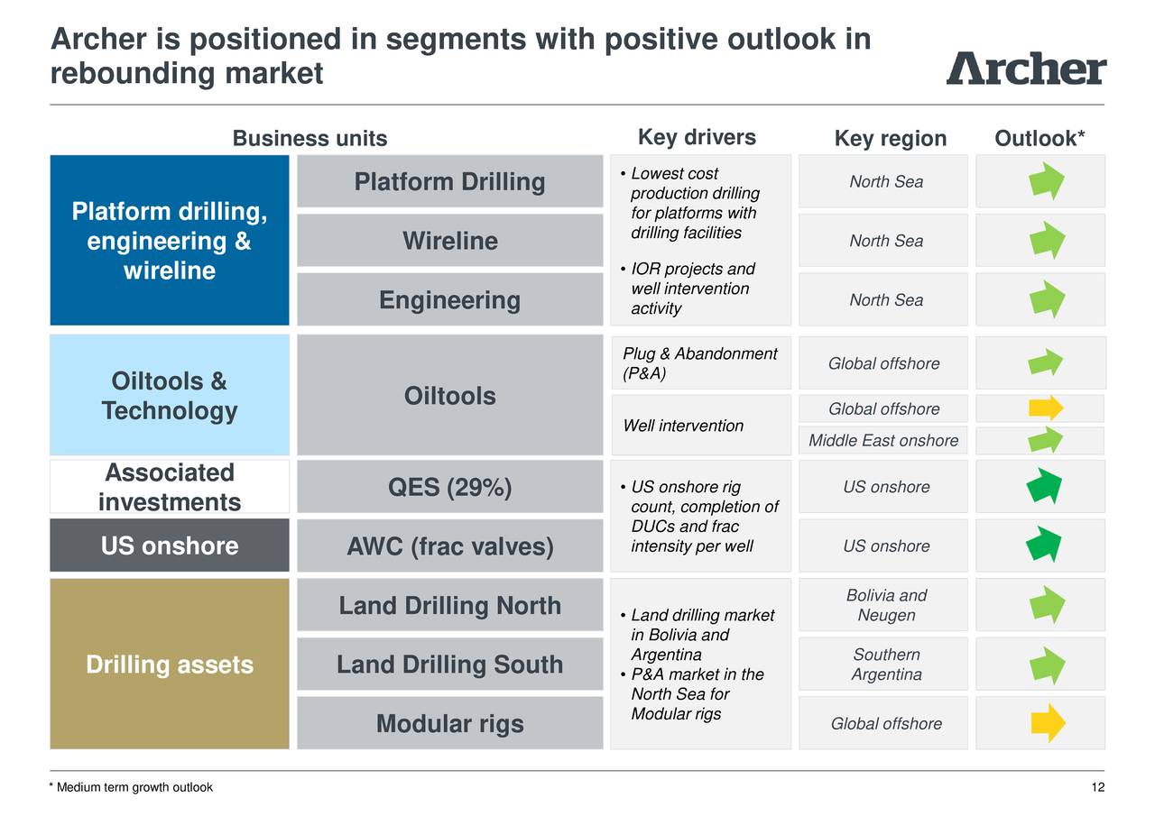 ARCHER LTD ORD NEW 2017 Q4 - Results - Earnings Call Slides (OTCMKTS ...