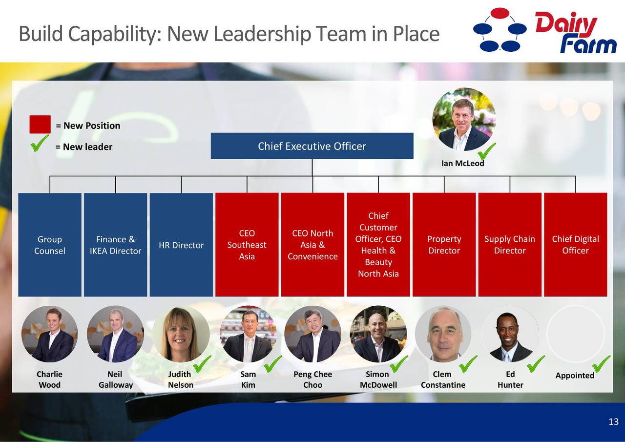 Dairy Farm International Holdings Ltd. ADR 2018 Q2 - Results - Earnings Call Slides (OTCMKTS ...