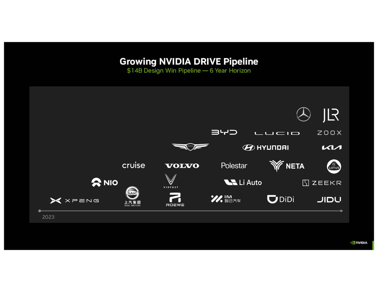 The Race For The Auto Cockpit: Nvidia, Qualcomm Or Mobileye? (NASDAQ ...