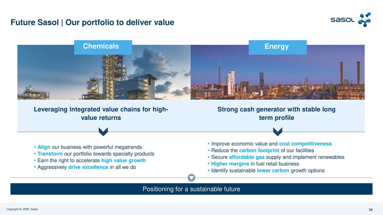 Sasol Limited 2020 Q4 - Results - Earnings Call Presentation (NYSE:SSL) | Seeking Alpha