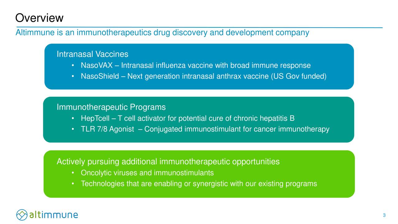 Altimmune (ALT) Investor Presentation - Slideshow (NASDAQ:ALT ...
