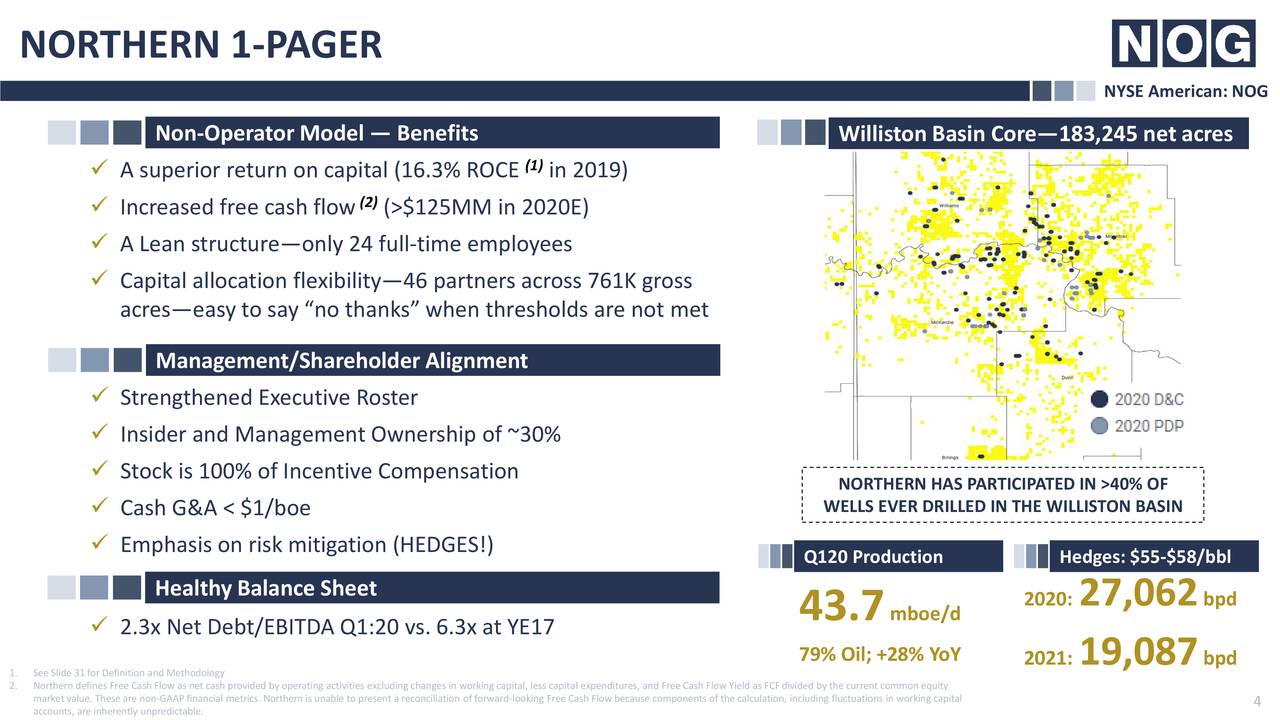 Northern Oil and Gas (NOG) Investor Presentation - Slideshow (NYSE:NOG ...