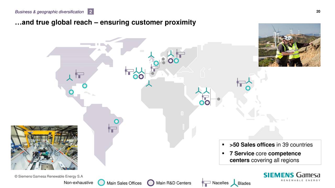 Siemens Gamesa Renewable Energy (GCTAY) Investor Presentation ...