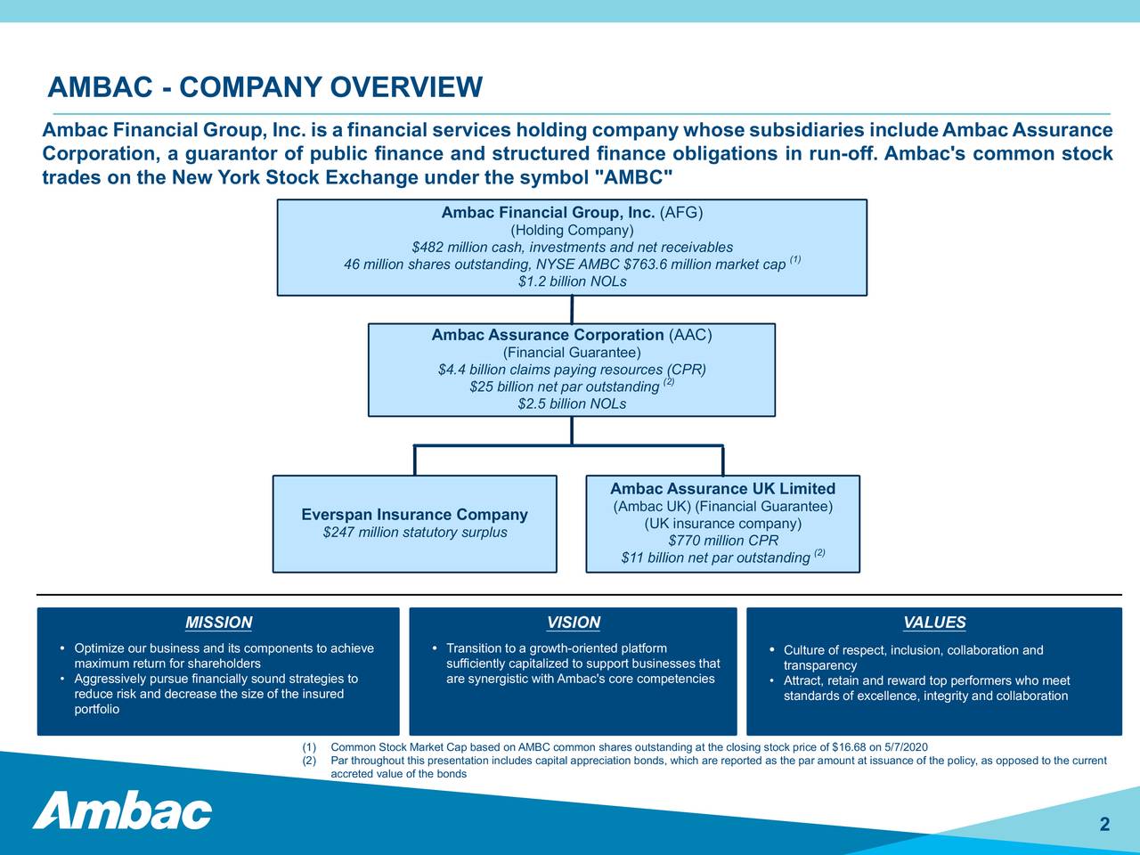 Ambac Financial Group, Inc. 2020 Q1 - Results - Earnings Call ...