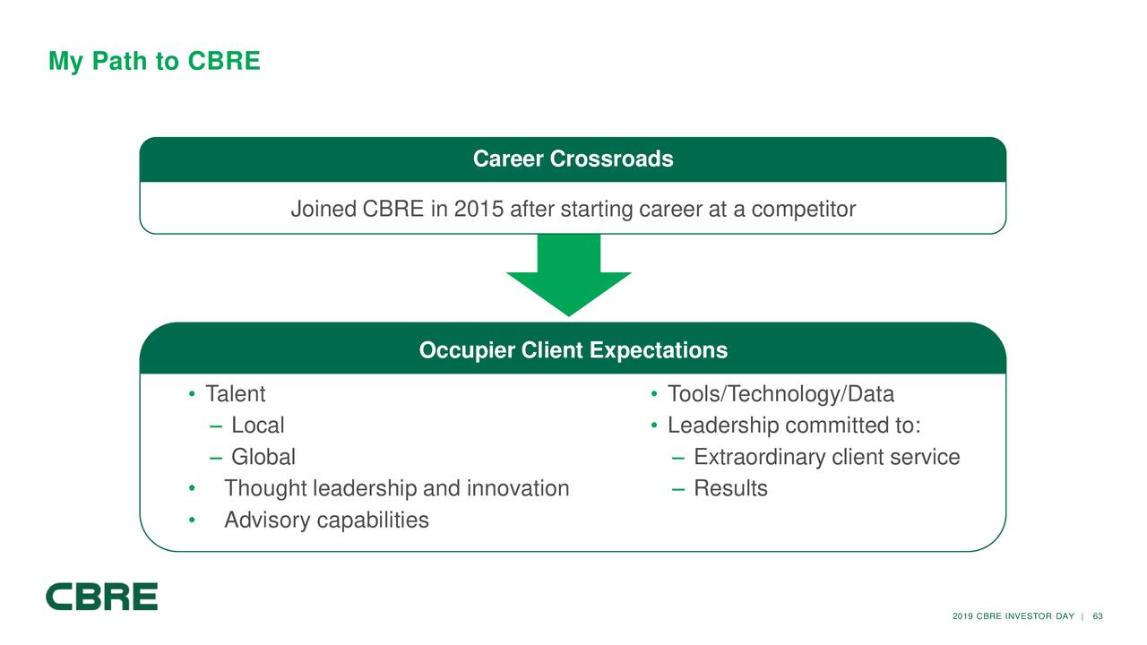 CBRE Group (CBRE) Investor Presentation - Slideshow (NYSE:CBRE ...