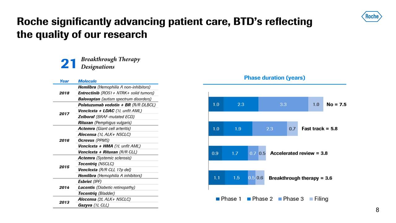 Roche Holding Ltd ADR 2018 Q1 - Results - Earnings Call Slides (OTCMKTS ...
