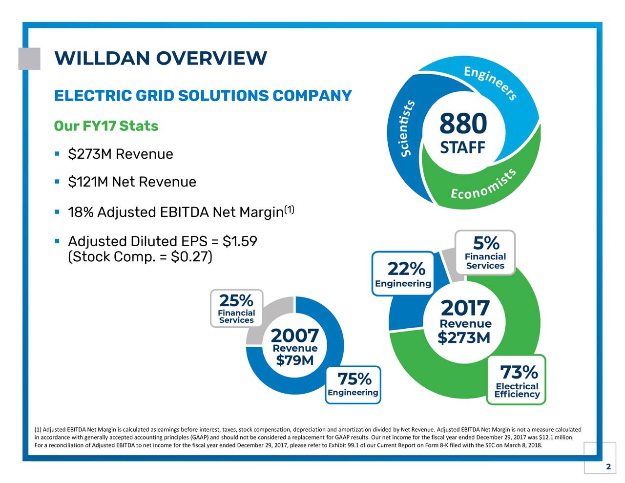 Willdan (WLDN) Presents At Sidoti & Company Spring 2018 Conference ...