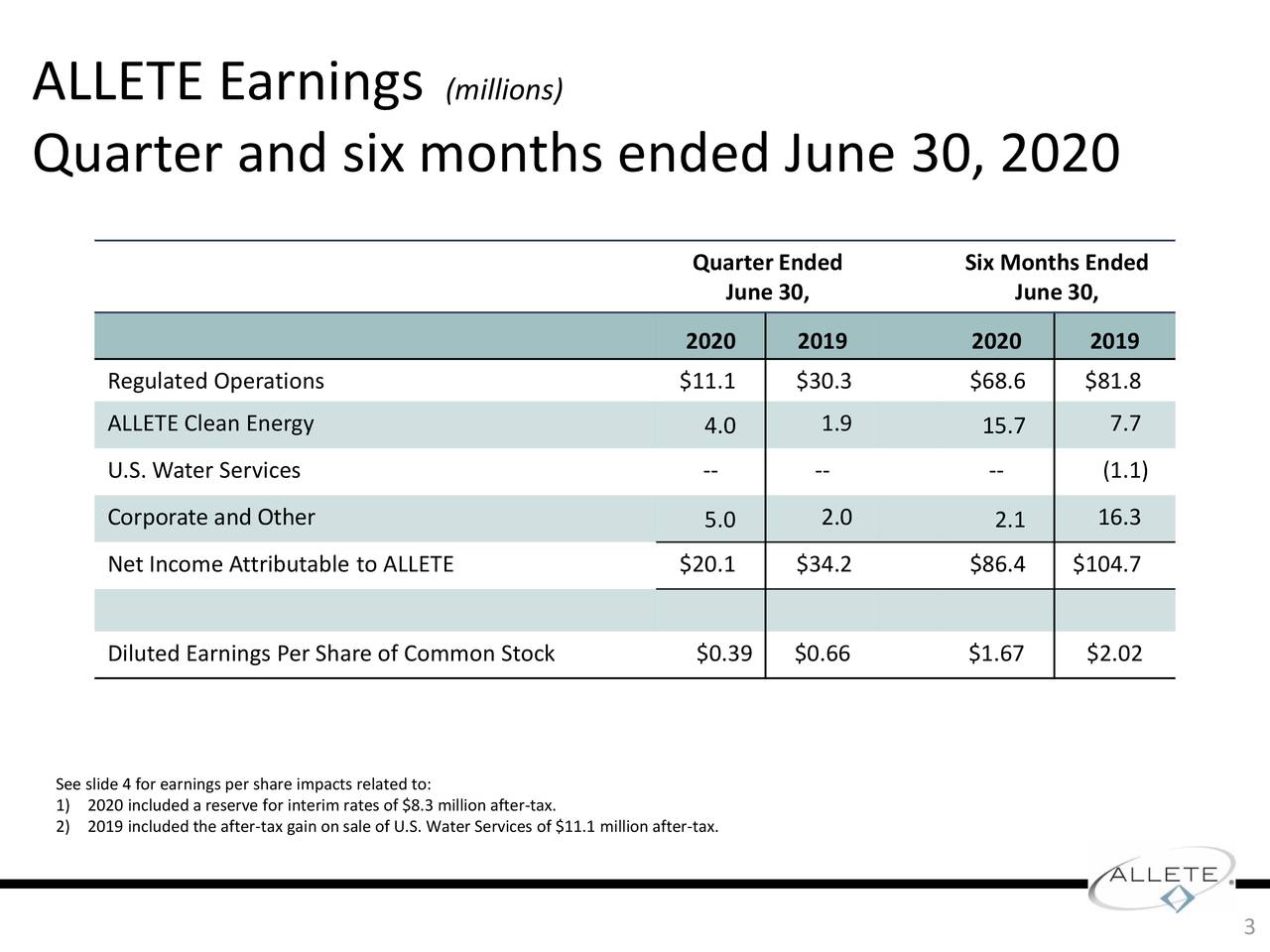 ALLETE, Inc. 2020 Q2 - Results - Earnings Call Presentation (NYSE:ALE ...