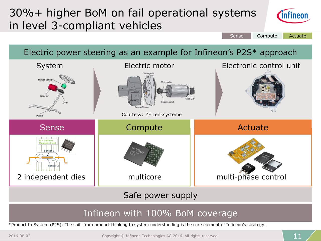 Infineon Technologies AG 2016 Q2 - Results - Earnings Call Slides ...