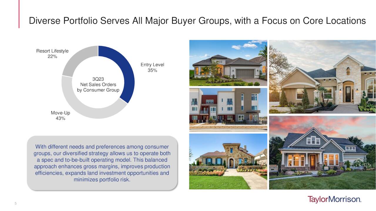 Taylor Morrison Home Corporation Stock: Cheap With Caveats (NYSE:TMHC ...