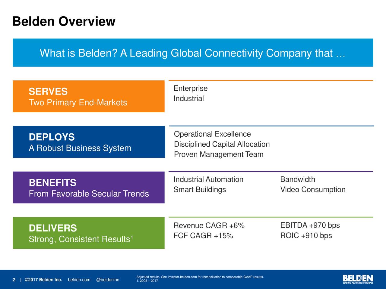 Belden Inc. 2018 Q4 - Results - Earnings Call Slides (NYSE:BDC ...
