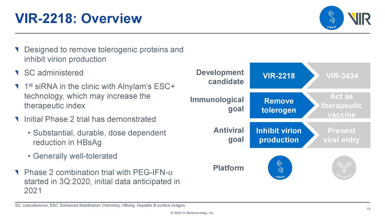 Vir Biotechnology (VIR) Investor Presentation - Slideshow (NASDAQ:VIR ...