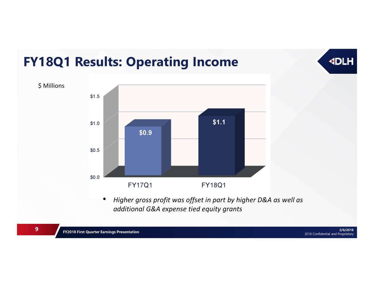 DLH Holdings Corp 2018 Q1 - Results - Earnings Call Slides (NASDAQ:DLHC ...
