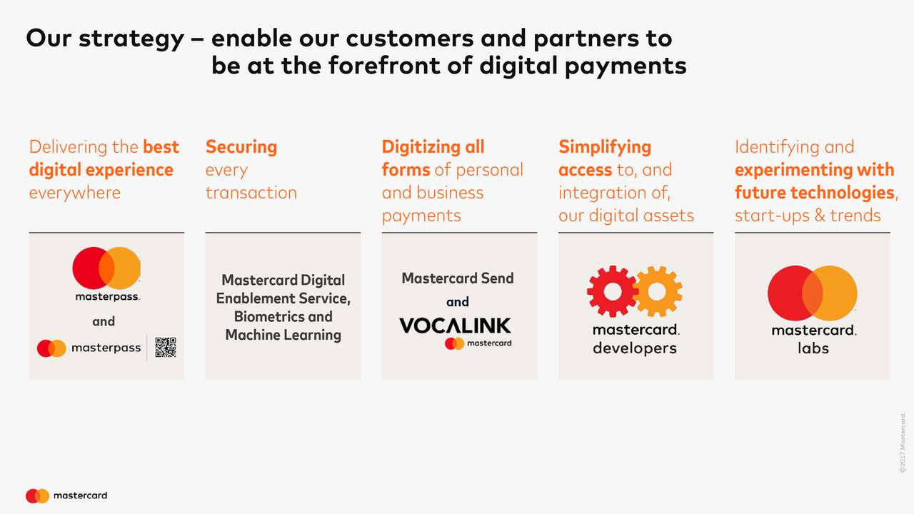 Mastercard (MA) Investor Presentation - Slideshow (NYSE:MA) | Seeking Alpha