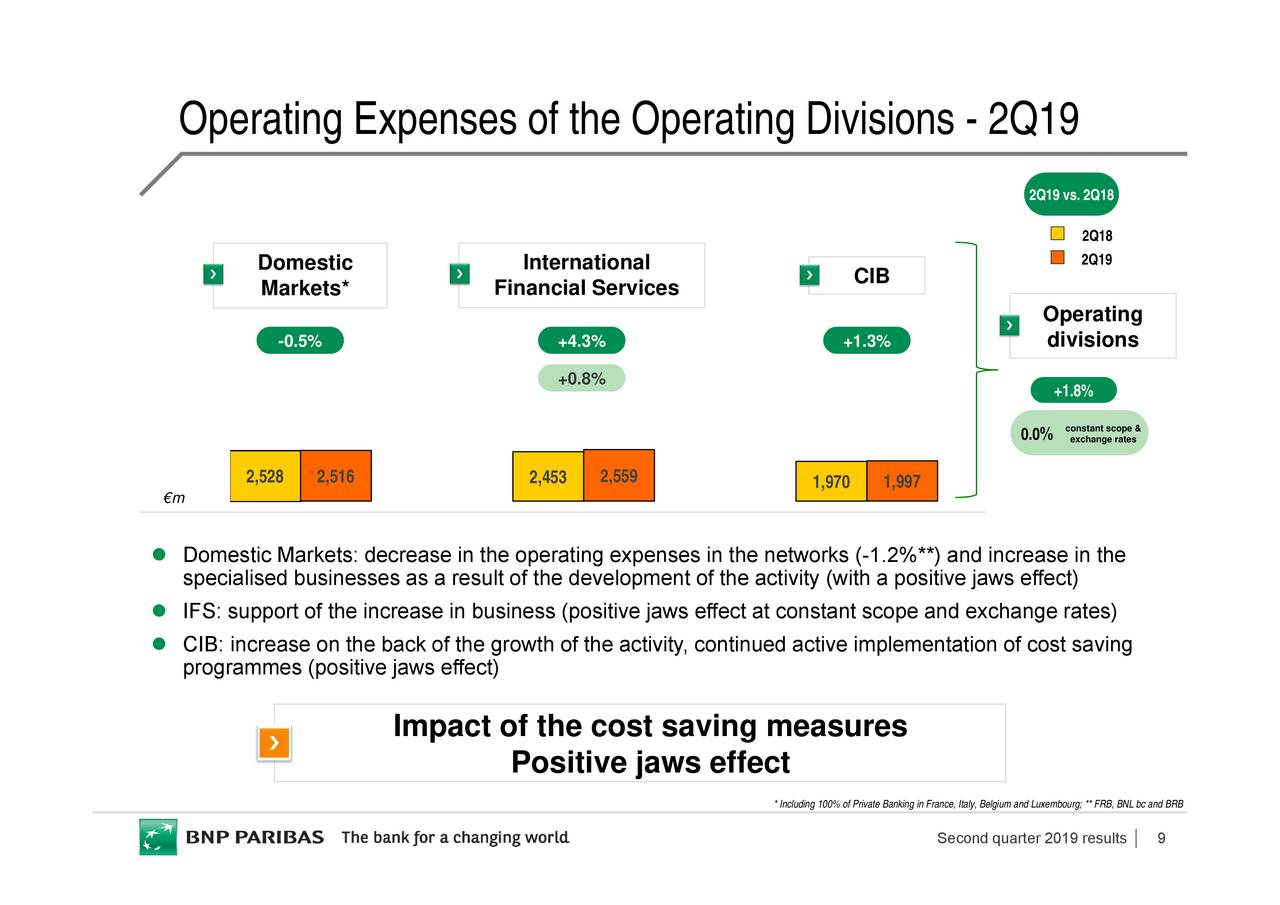 BNP Paribas SA 2019 Q2 - Results - Earnings Call Slides (OTCMKTS:BNPQF) | Seeking Alpha