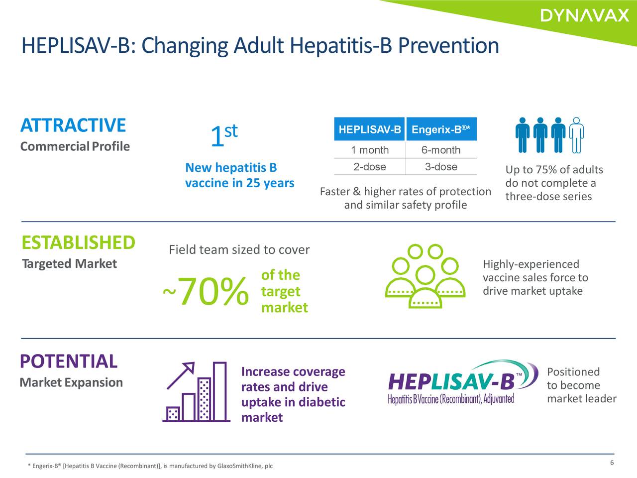 Dynavax Technologies (DVAX) Investor Presentation - Slideshow (NASDAQ ...