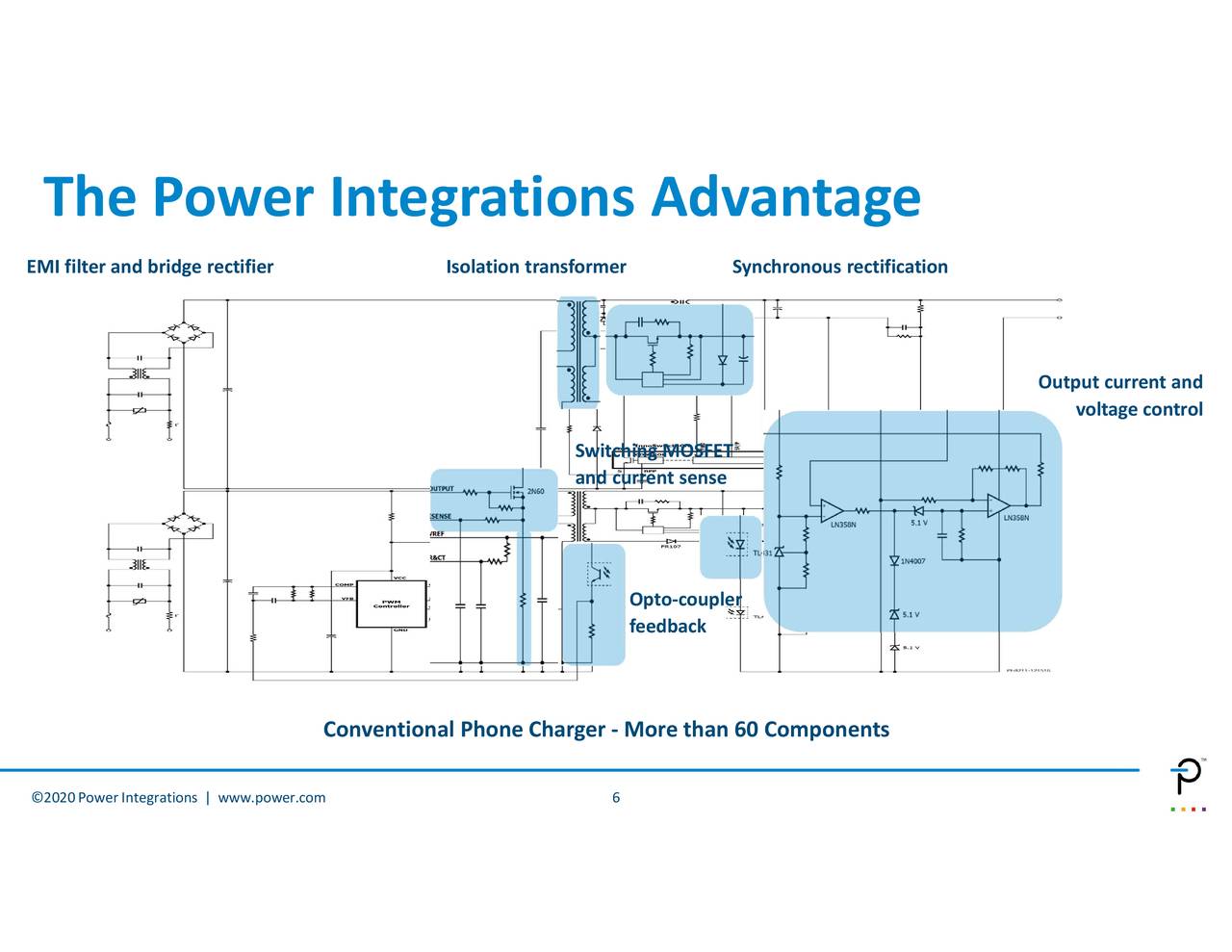Power Integrations (POWI) Investor Presentation - Slideshow (NASDAQ ...