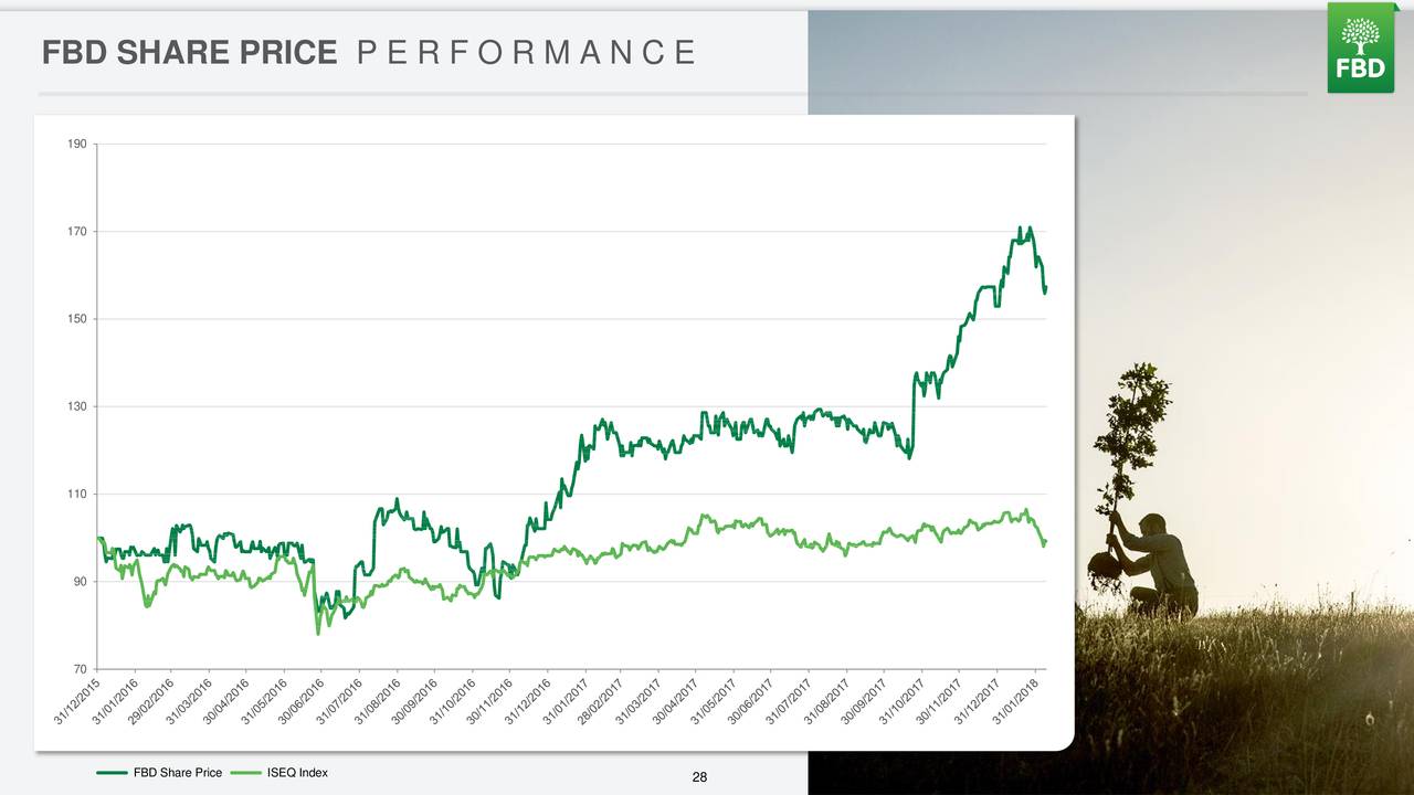 FBD Holdings Plc ADR 2017 Q4 - Results - Earnings Call Slides (OTCMKTS ...