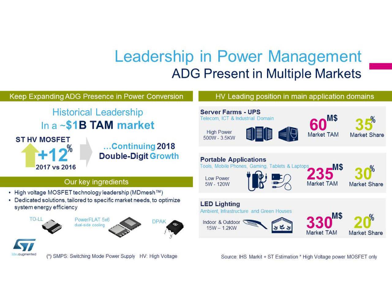 STMicroelectronics (STM) Investor Presentation - Slideshow (NYSE:STM ...