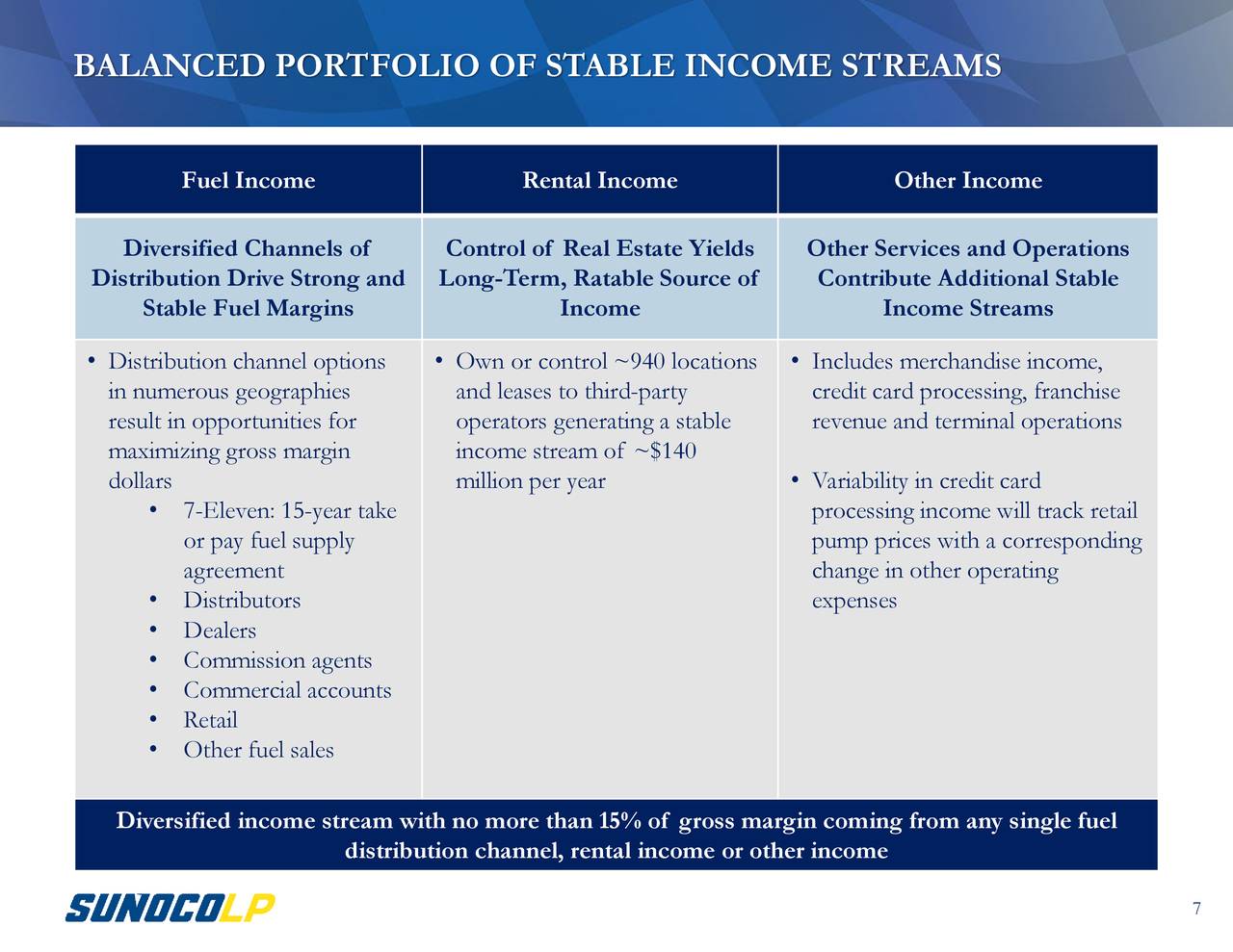Sunoco (SUN) Investor Presentation - Slideshow (NYSE:SUN) | Seeking Alpha