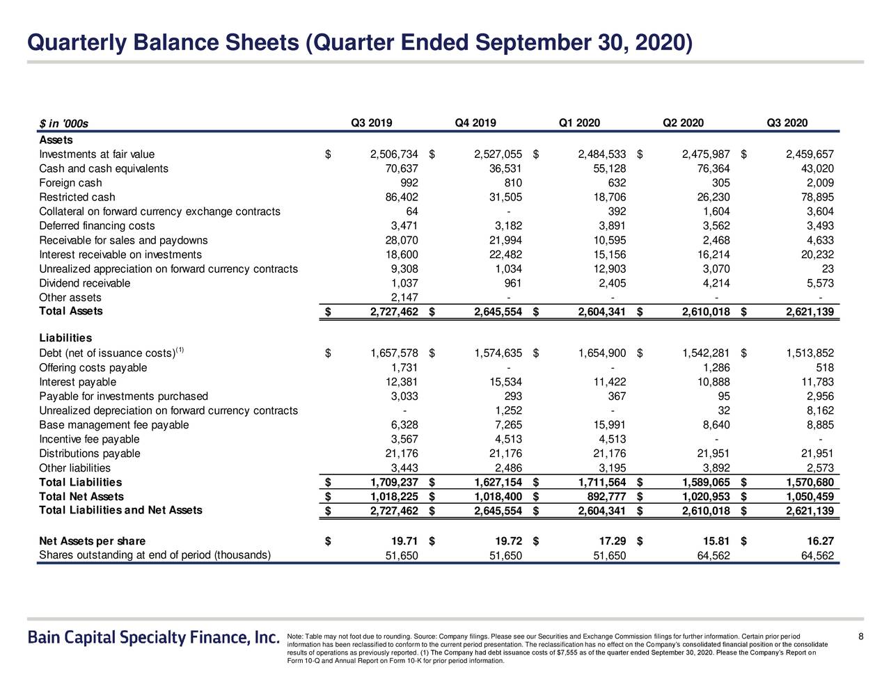 Bain Capital Specialty Finance, Inc. 2020 Q3 - Results - Earnings Call ...