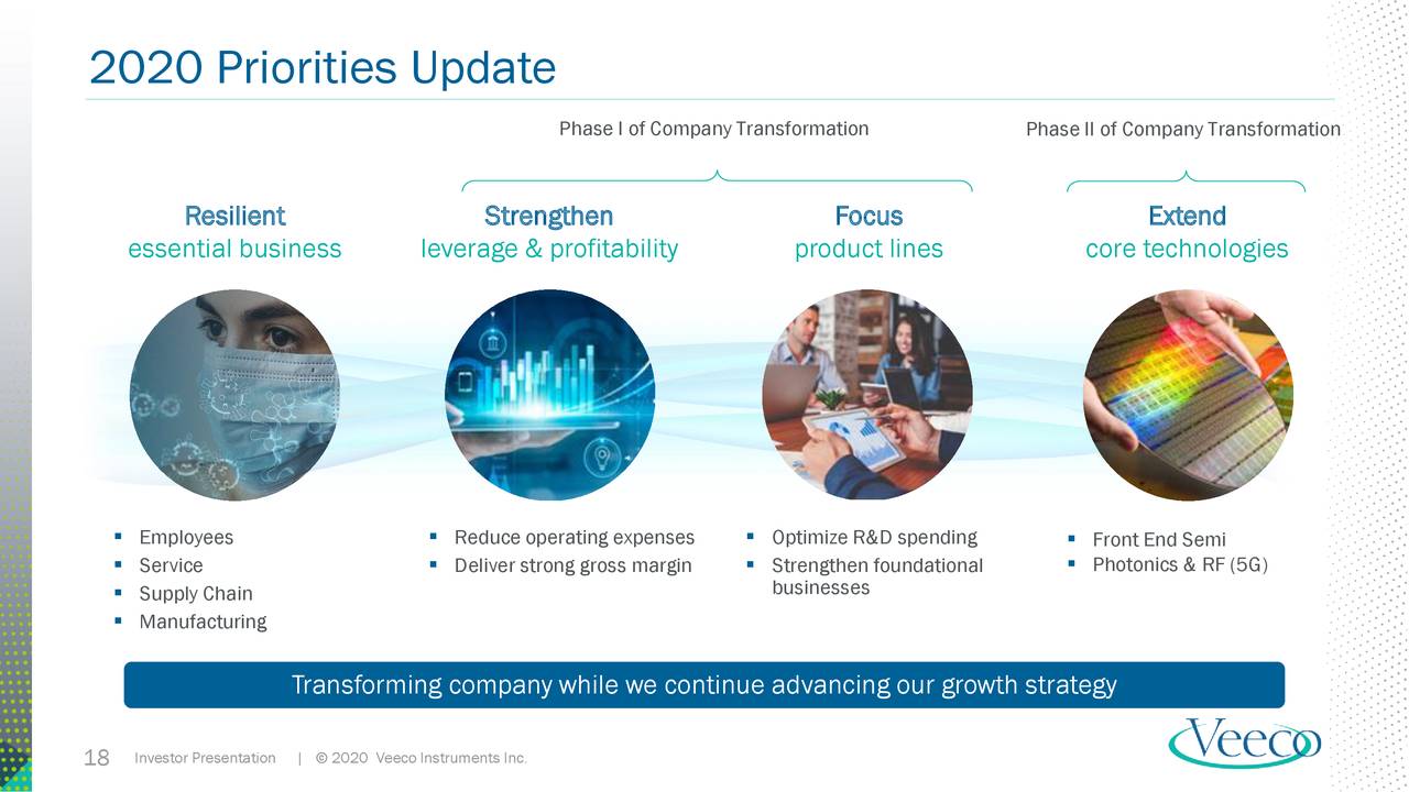 Veeco Instruments (VECO) Investor Presentation - Slideshow (NASDAQ:VECO ...