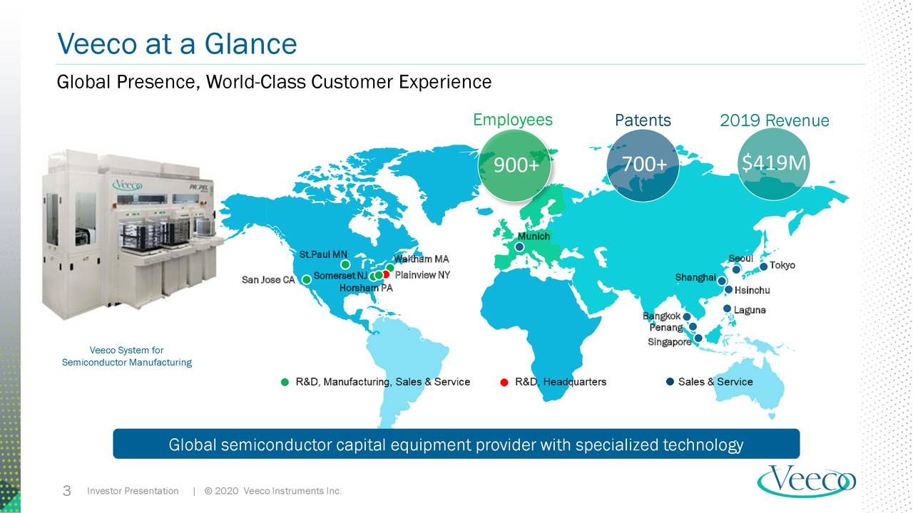 Veeco Instruments (VECO) Investor Presentation - Slideshow (NASDAQ:VECO ...