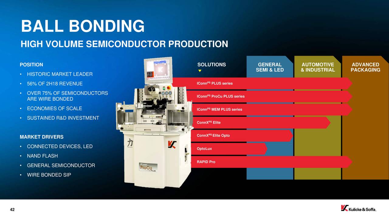 Kulicke and Soffa (KLIC) Investor Presentation - Slideshow (NASDAQ:KLIC ...